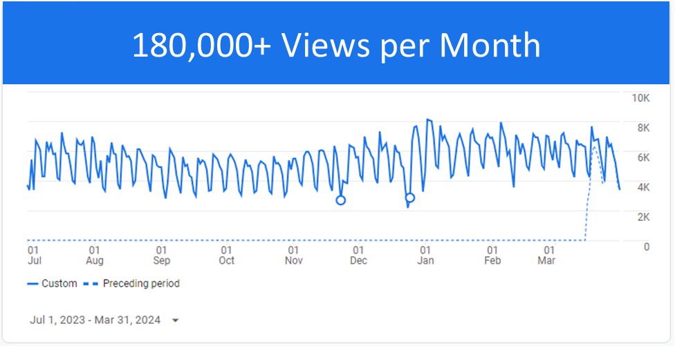 Datatrac Advertising